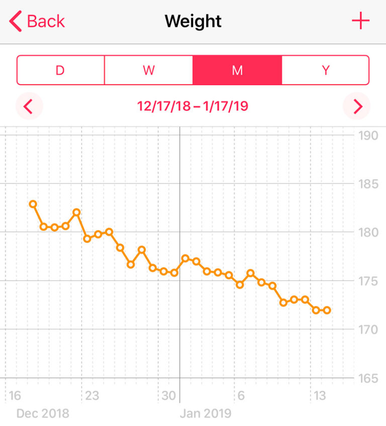 Weight update - NevBlog