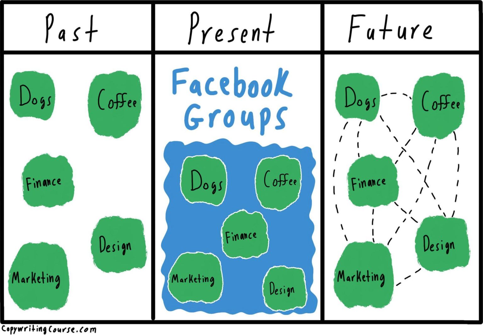 Past vs present vs future platforms - NevBlog